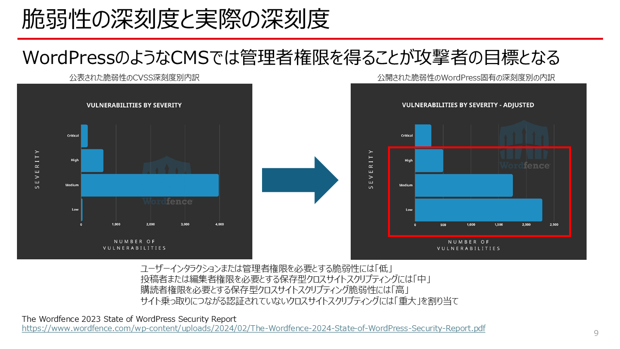 なぜわたしたちが、WordPress Security Advisoryを始めたのか - KUSANAGI Tech Column
